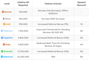Reward XP Review - Scam or Legit? (Full Details)