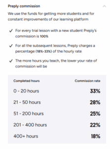 Preply Review – Worth It or Not? (What to Expect)